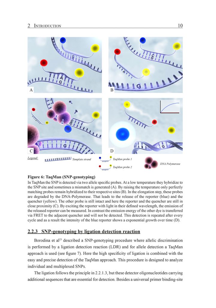 Real-time PCR Retro Poster